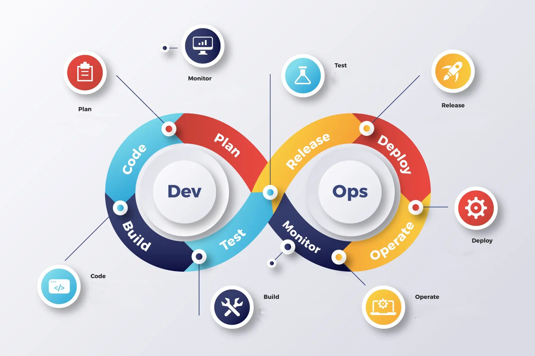Mastering Salesforce DevOps: Tools and Best Practices | Tekunda