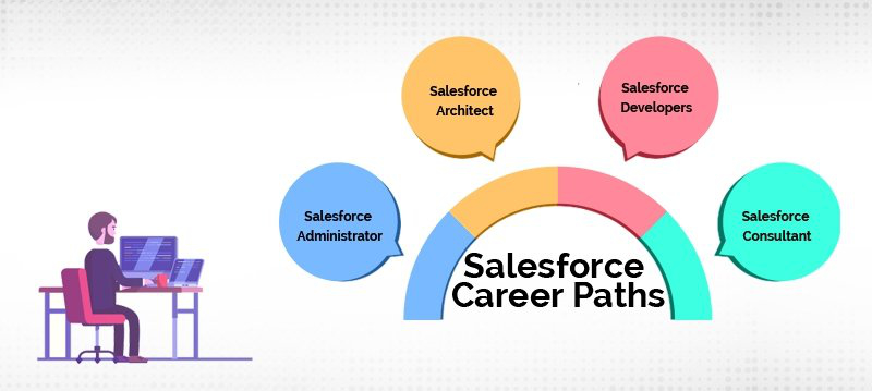 Why and How to Start a Career in the Salesforce; Skills an.. | Tekunda